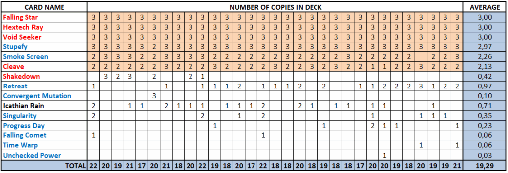 Kai'Sa, Daughter of the Void: Deck in Numbers - Riftbound TCG
