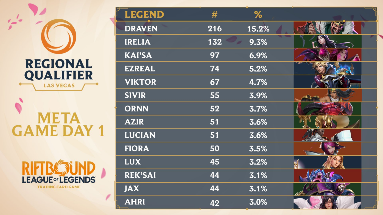 Riftbound Meta Tier List – Best Decks for Spiritforged - Post-Bologna ...